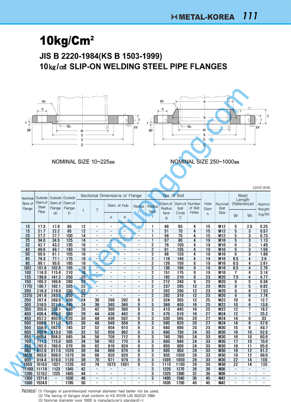Thông số mặt bích tiêu chuẩn Jis