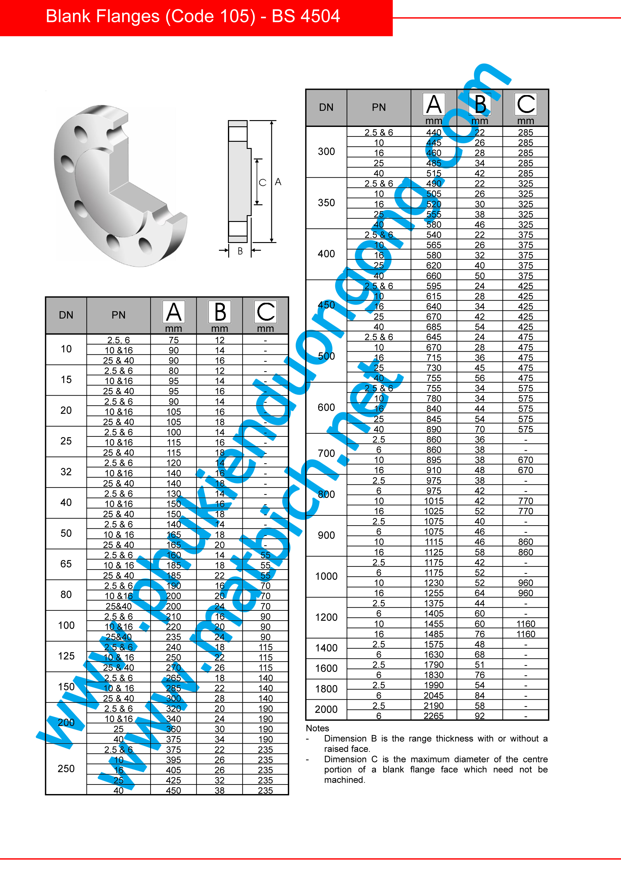 Thông số mặt bích tiêu chuẩn BS 4504